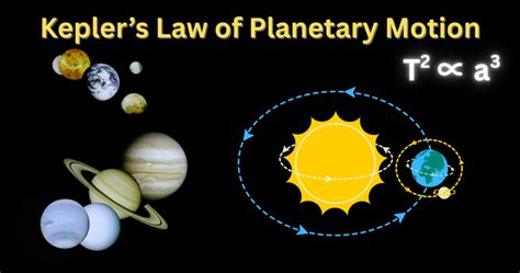 Keplers Model Of Planetary Motion Keplers Laws Of Planetary Motion
