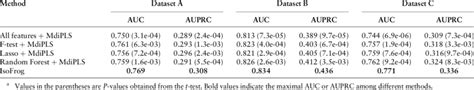 performance comparison of different feature selection methods with