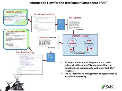 Autonomy Requirements Tester Art Reusing A Cfs Test Runner In A