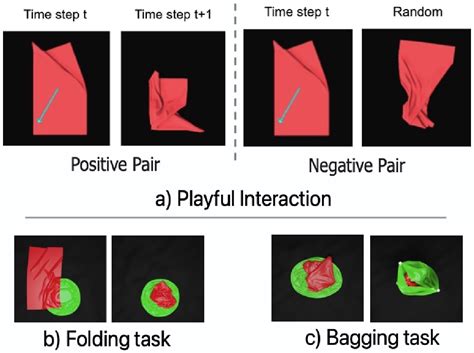 Figure 1 From Learning From Play For Deformable Object Manipulation