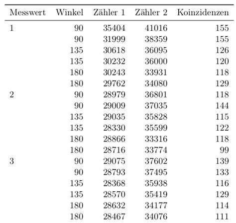 Pgfplotstable How Can CSV Files Be Put Into LaTeX Without Having To Adjust Much TeX LaTeX