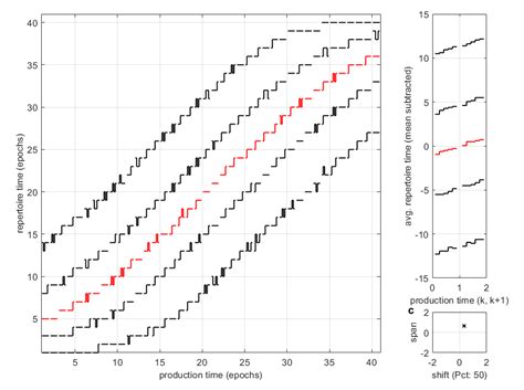 GitHub Skollmor RepertoireDating Matlab Code For Nearest Neighbour Based Analysis Of Change