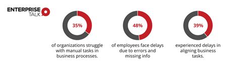 Workflow Automation To Boost Productivity Across Processes