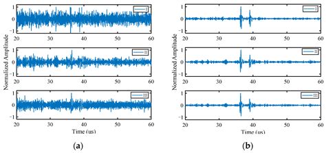 An Ultrasonic Reverse Time Migration Imaging Method Based On Higher Order Singular Value