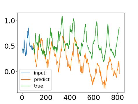 220112740 Fedformer Frequency Enhanced Decomposed Transformer For
