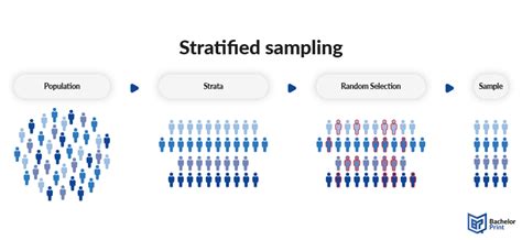 Stratified Sampling Stratified Random Sampling Definition Method And
