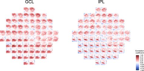 Heatmaps Of Pearsons Correlation Coefficients Between Visual Field