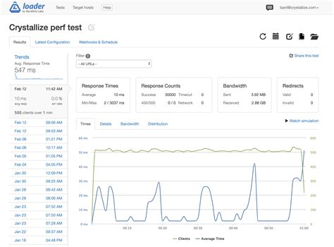 REVIEW Load Testing Tools Finite Wisdom