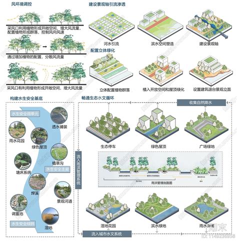 Psd免抠插画风建筑景观功能策略场地模块剖面分析图下载【id 1149236958】undefined