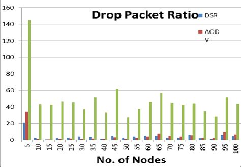 a comparison between dpr results of the given protocols download