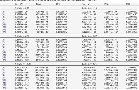 Table 1 From New Eighth Order Iterative Methods For Solving Nonlinear