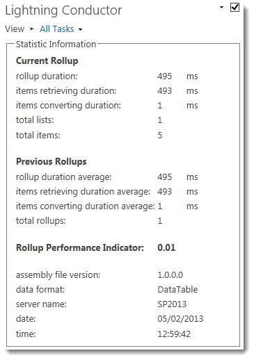 statistical information lightning conductor web part 2013 3 0