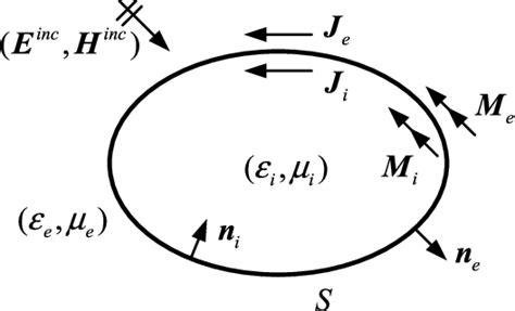 Figure 1 From Mixed Innerouter Iteration Technique Based Surface
