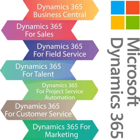 Streamlining Your Business Operations With Microsoft Dynamics