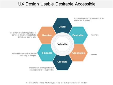 Ux Design Usable Desirable Accessible Ppt Powerpoint Presentation Layouts Graphics Tutorials