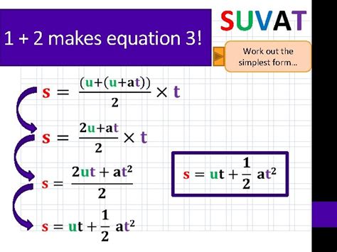 A Level Physics Kinematics Suvat Equations Objectives Spec