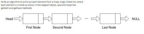 Solved Write An Algorithm To Print Out Each Element From A Chegg Com