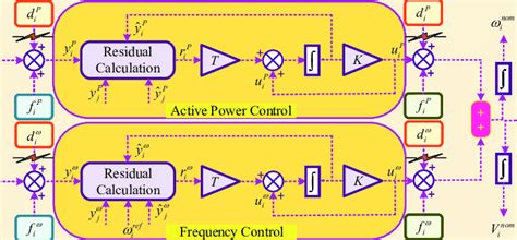Microgrid S Secondary Layers Schematic Download Scientific Diagram