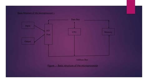 Subhajit Mandalmicroprocesssor And Microcontrollerpptx Subhajit Mandalmicroprocesssor And Microcontrollerpptx