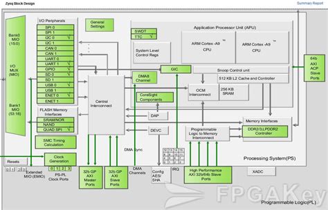 Xilinx Zynq Zc706 Evaluation Board Detailed Introduction Fpga