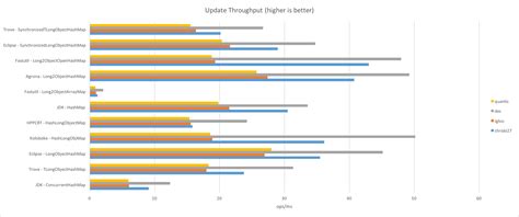 Alternatives and detailed information of Long-Map-Benchmarks - GitPlanet