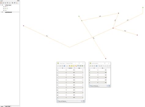 qgis get spatial endpoints grouped by attribute via virtual layer