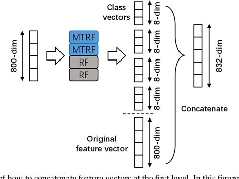 Figure 1 From A Multi Task Framework For Action Prediction Semantic
