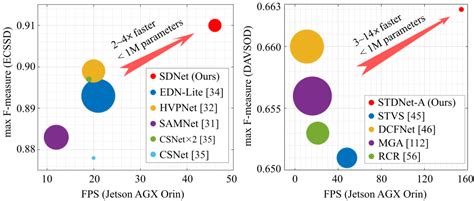 论文审查 Rapid Salient Object Detection With Difference Convolutional Neural Networks