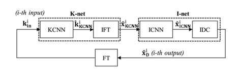 paper notes kiki net cross domain convolutional neural networks for