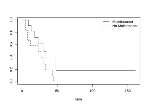 Chapter 46 Data Visualization With Base R And Ggplot Community