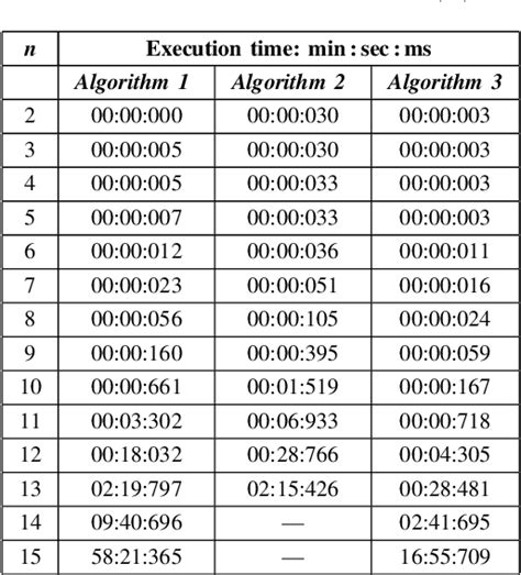 Table I From An Optimal Algorithm For Finding The Spectrum Of The Joint Action Of Binary Factors