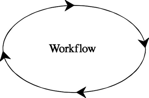 1 Action Workflow From 1 Download Scientific Diagram