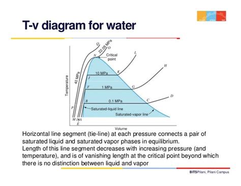 Thermodynamics Lecture 3