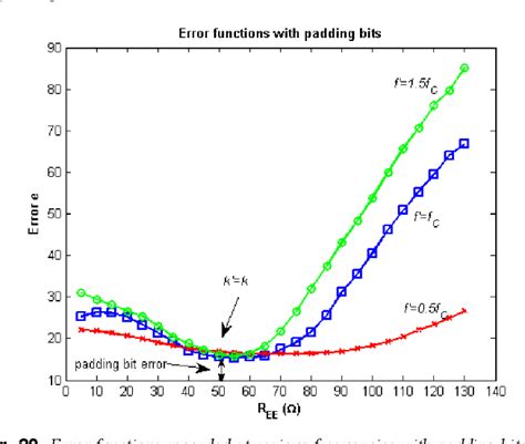 Figure 20 From Physical Layer Security For Ieee 802 15 7 Visible Light