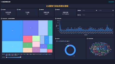 Excel数据分布图怎么做，史上最全方法合集——九数云