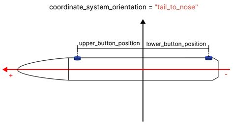 Positions And Coordinate Systems RocketPy 1 6 2 Documentation