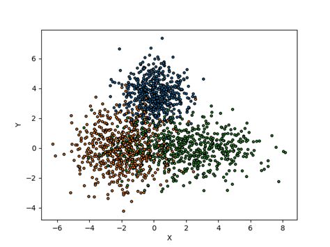 tutorial for classification — mapie 0 7 0 documentation