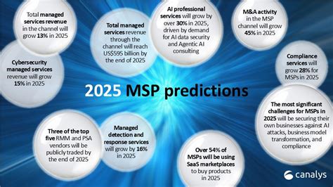 Canalys Insights Msp Trends And Predictions 2025 Executive Summary