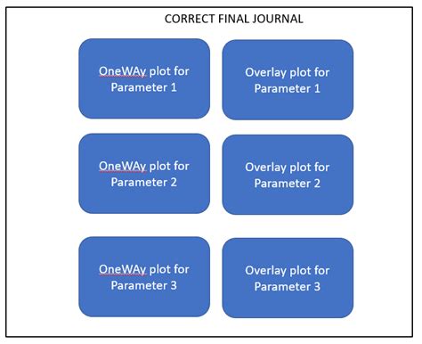Solved How Do I Merge Two Different Types Of Graphs Horizontally Into A Journal Jmp User