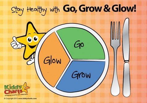 Go Grow Glow Foods