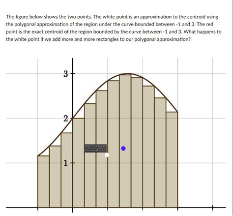 Solved The Figure Below Shows The Two Points The White Point Is An