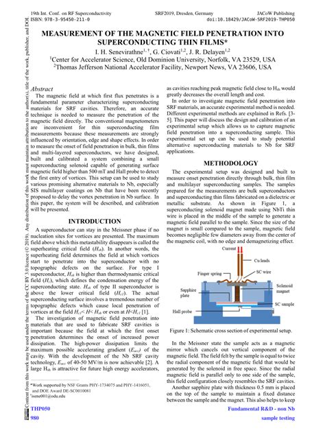 Pdf Measurement Of The Magnetic Field Penetration Into