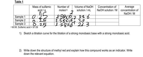 Solved 1 Sketch A Titration Curve For The Titration Of A