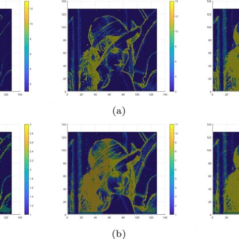 Visualizations On The Distributions Of Context Features For The