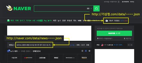 Jsnode Fetch Api와 Axios