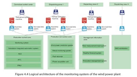 Ics Information Security Assurance Framework 15 Nsfocus Inc A Global Network And Cyber
