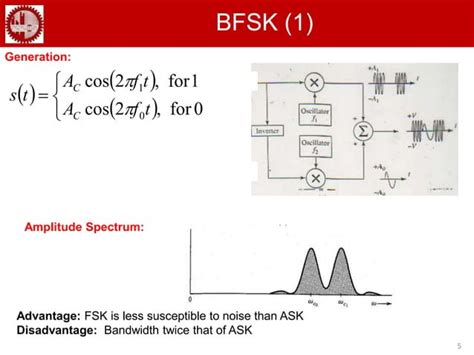Digital Modulation PPT