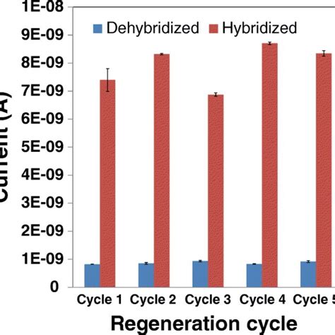 Analytical Performance Of The Hybrid Capture Assay For Hpv By Using