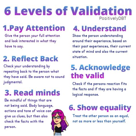 53positivelydbt Peer Dbt Interpersonal Effectiveness Validation