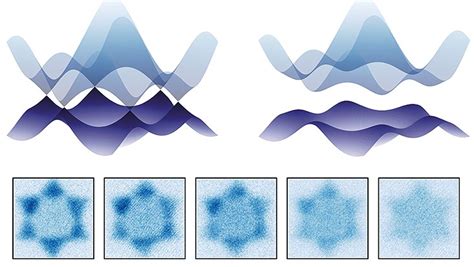 Breaking Inversion Symmetry In A State Dependent Honeycomb Lattice Artificial Graphene With